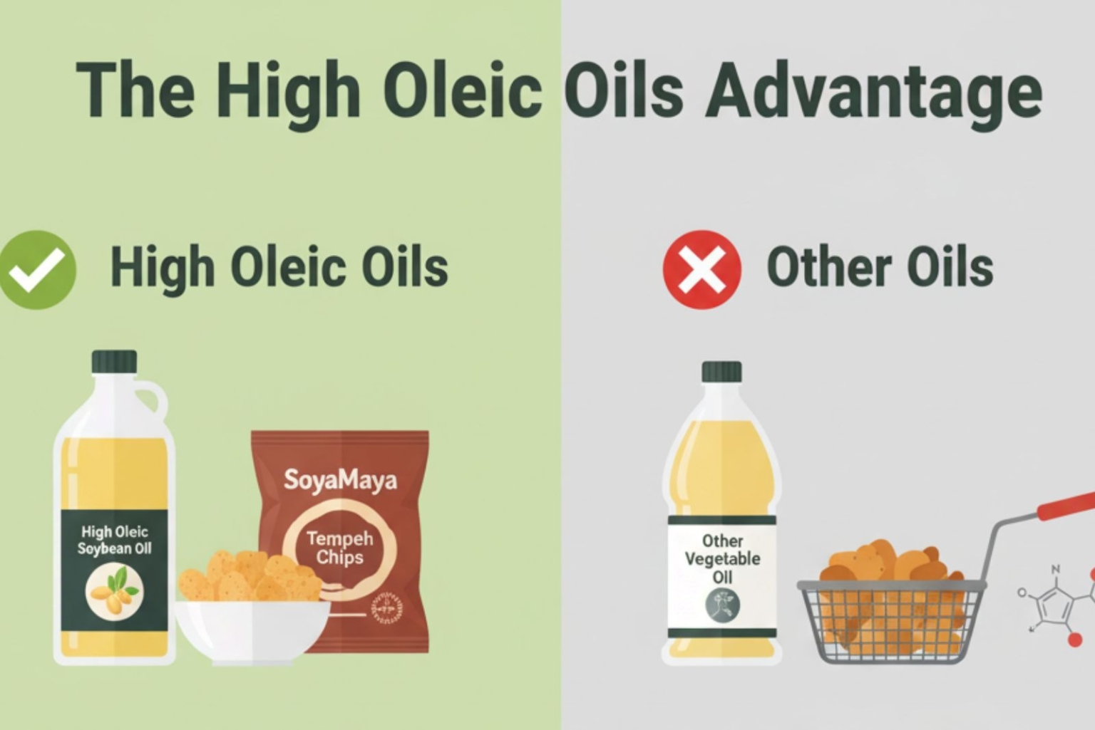 What Is the Best Oil for Healthy Chips? Choosing Oils That Boost Flavor ...